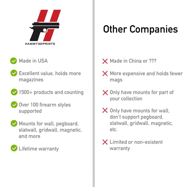 Silencer / Suppressor Display Mount Vertical - Pegboard / IKEA Skadis ...