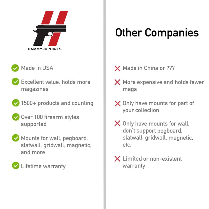 Silencer / Suppressor Display Mount Vertical - Pegboard / IKEA Skadis ...